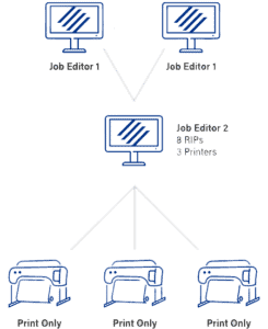 ONYX Thrive - Onyx Graphics - RIP Software for wide-format print