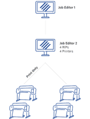 ONYX Thrive - Onyx Graphics - RIP Software for wide-format print