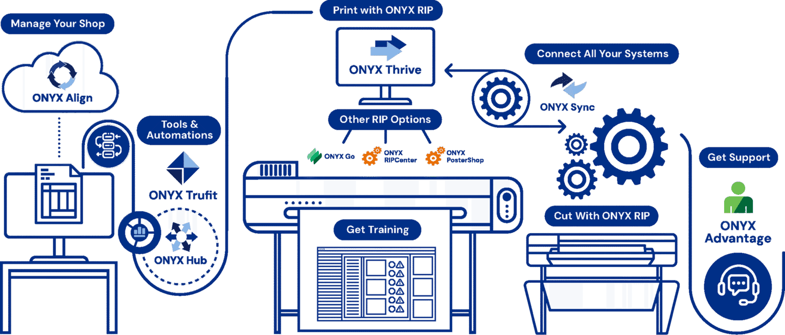 Products - Onyx Graphics - RIP Software for wide-format print