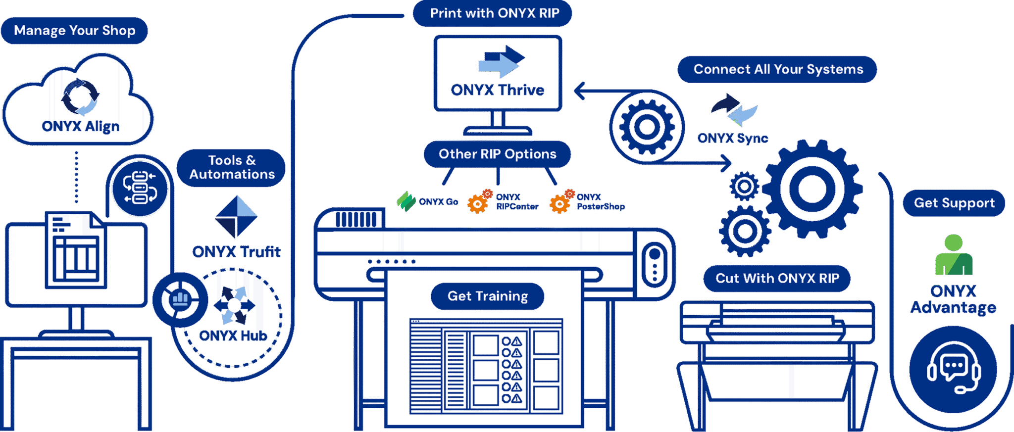 Products - Onyx Graphics - RIP Software for wide-format print